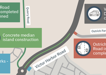 Victor Harbor Road Duplication Project • Fleurieu Connect